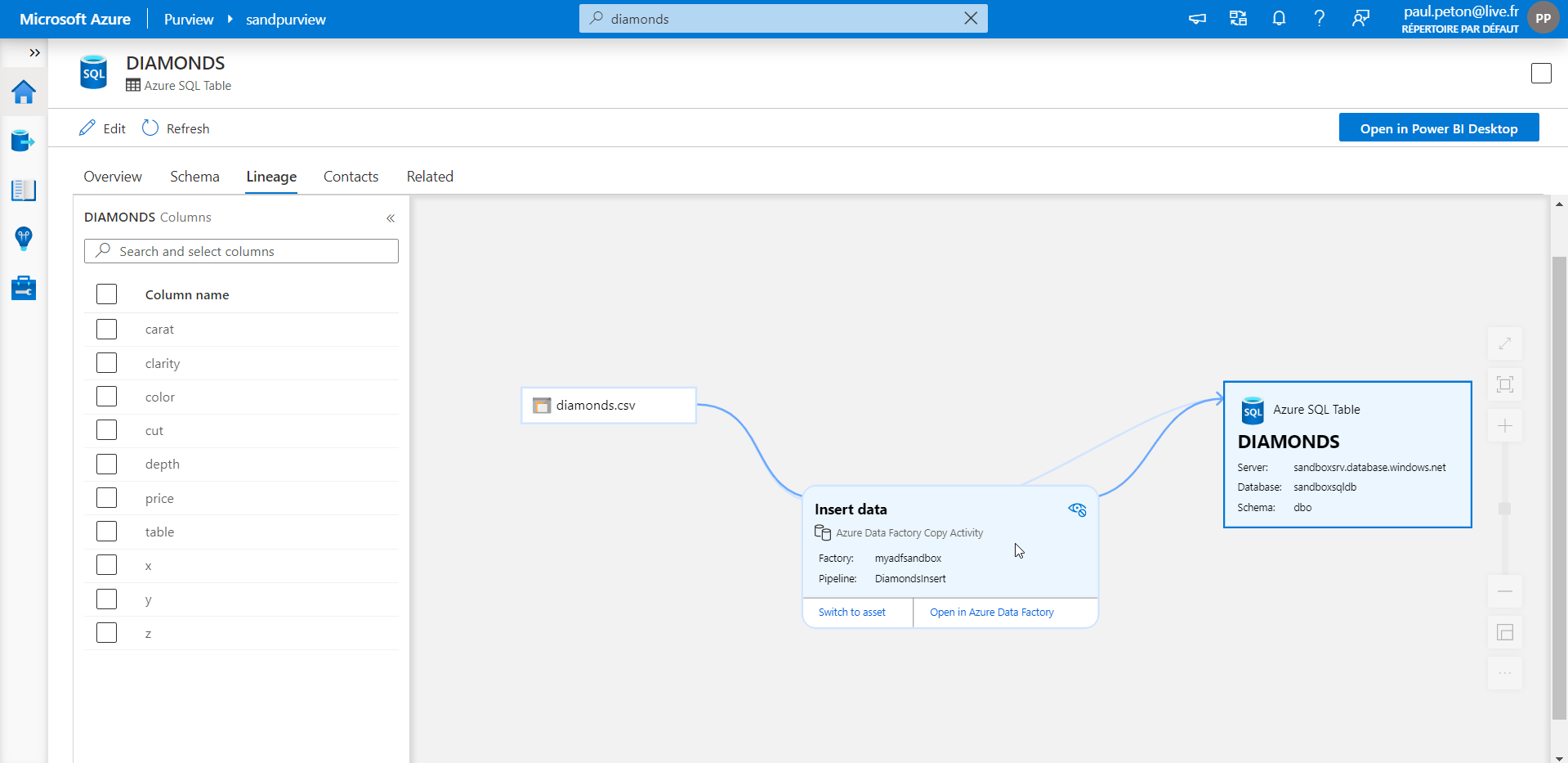 Les activités Data Factory dans le linéage Azure Purview – Methodidacte
