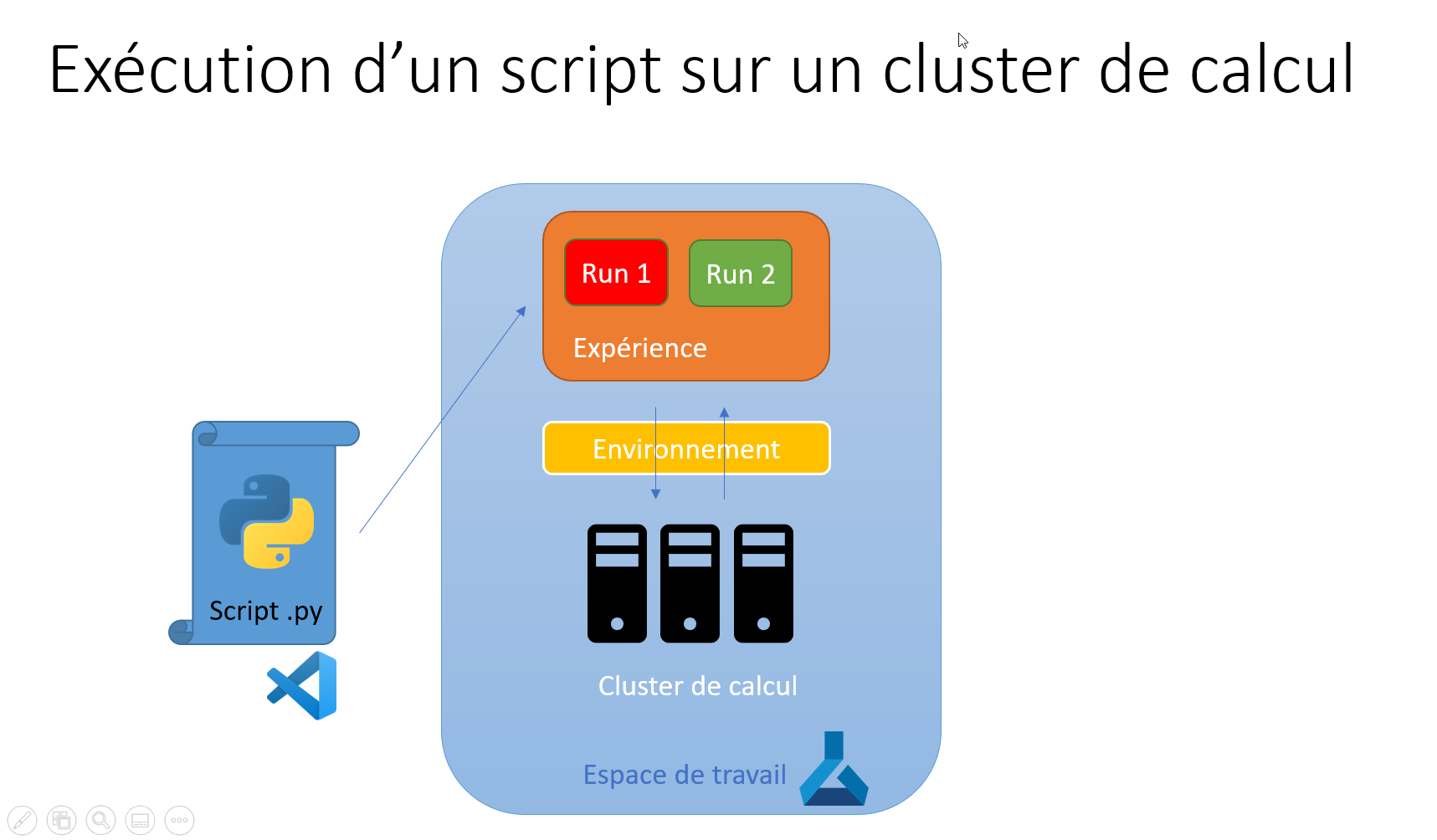 Interagir avec Azure ML depuis Visual Studio Code – Methodidacte