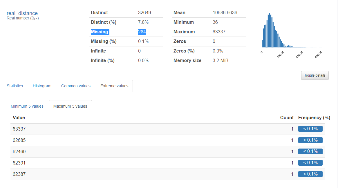Découverte de l’autoML experiment sous Azure Databricks – Methodidacte