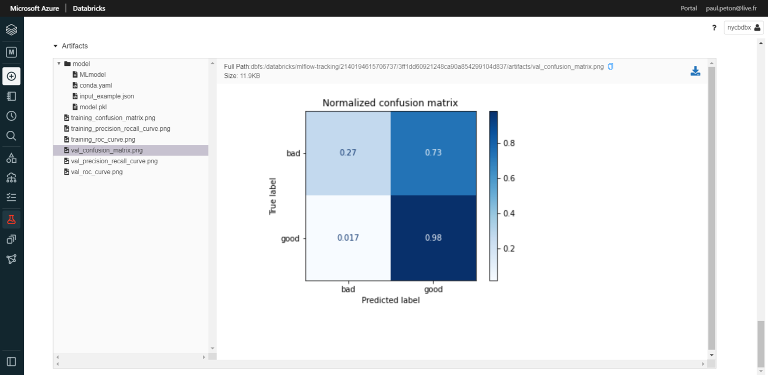 Découverte de l’autoML experiment sous Azure Databricks – Methodidacte