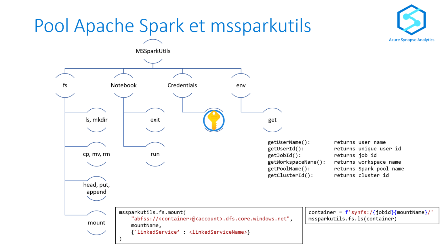 Exploiter Le Pool Spark Dazure Synapse Analytics Methodidacte