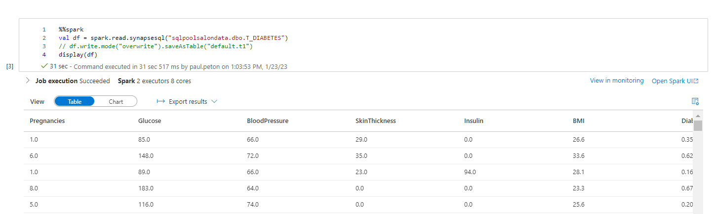 Exploiter Le Pool Spark Dazure Synapse Analytics Methodidacte