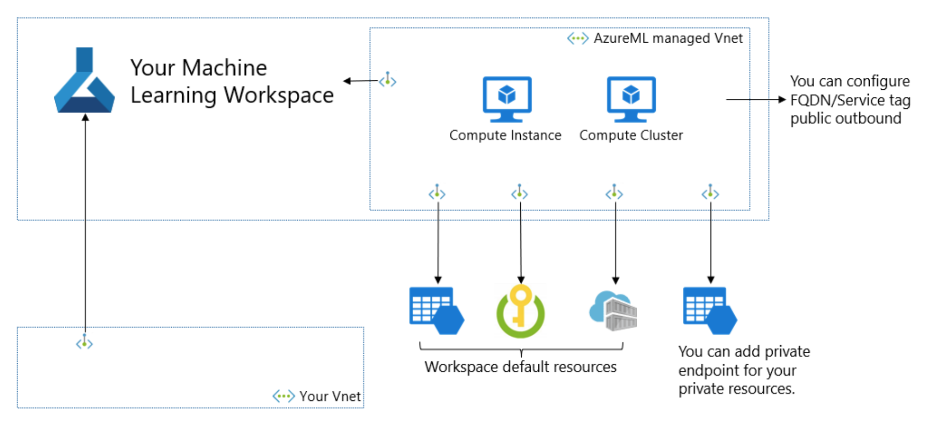 Les Annonces Microsoft Build 2023 Pour Azure Machine Learning Methodidacte